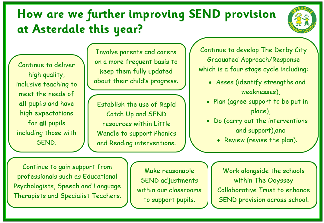 Asterdale Primary School - SEND